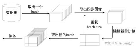 毕业设计：基于机器学习的表盘指针数字识别系统 目标检测图像处理与检测 本科毕业设计 Csdn博客