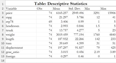 How To Export From Stata To Excel A Comprehensive Guide Asdocx Publication Quality Tables