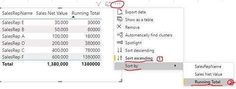 running total data source ssas mutidimensional c microsoft