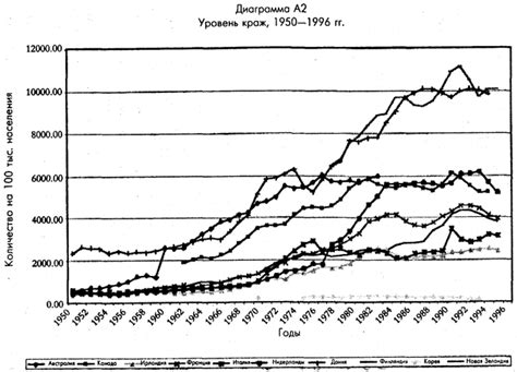Фрэнсис Фукуяма Великий разрыв Приложение Дополнительные данные и источники Гуманитарный портал