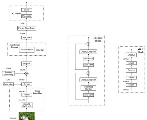【transformer学习笔记】transformer 笔记 Csdn博客