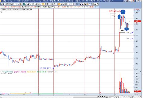 5월24일 급등주 신송홀딩스 주가 차트 분석