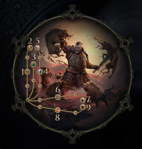 Poe 2 Warbringer Ascendancy Class Tree And Passives