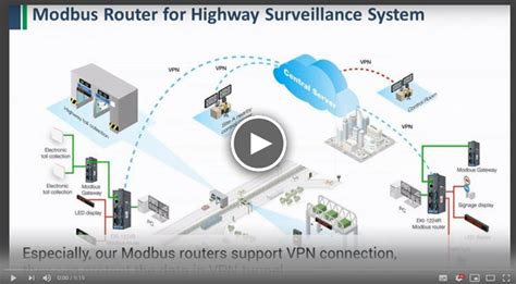 advantech modbus router
