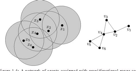 Figure 1 4 From Graph Theoretic Methods In Multiagent Networks Semantic Scholar
