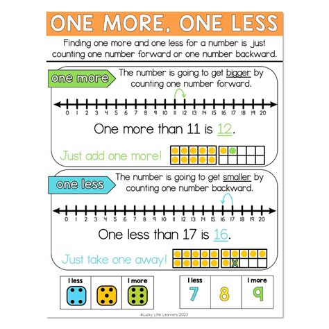 Lucky To Learn Math 1st Grade Unit 1 Number Sense Anchor Chart One More One Less Lucky