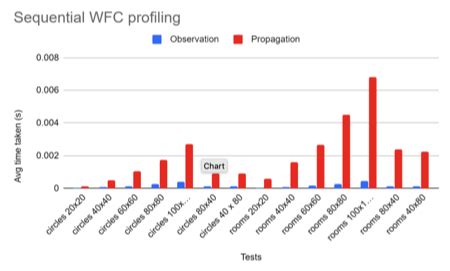 GitHub Amylh WaveCollapseGen Final Project Parallelizing Wave Function Collapse