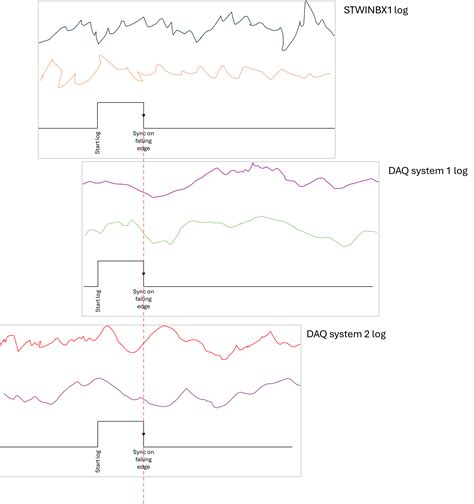 Steval Stwinbx1 Datalogger Board Add Digital Inp Stmicroelectronics Community