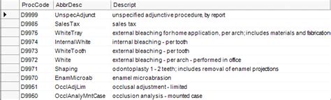 Open Dental Software Manual Using Sql