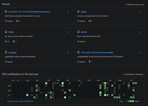 Do Your Python C Sharp Cpp And Go Projects By Ivanff1 Fiverr