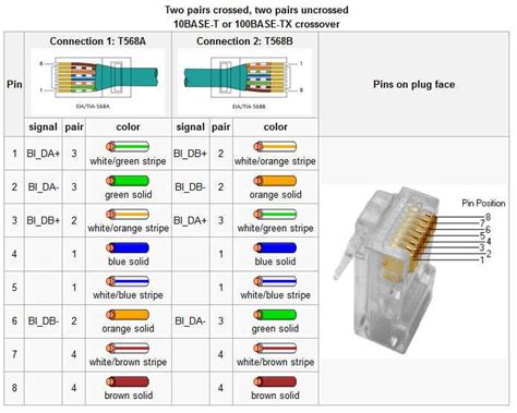 Rj45 Loopback Adapter Pinout A Comprehensive Guide