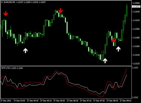 Sniper Buy Sell Scalper Forex Indicator MT4