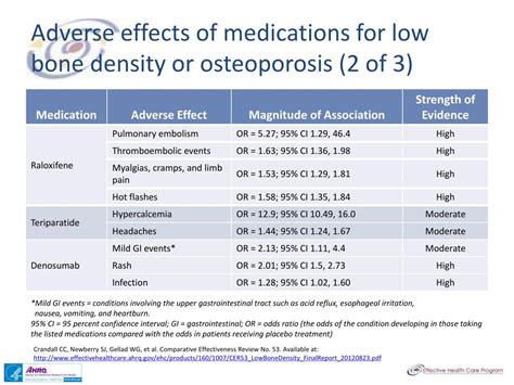 Ppt Treatment To Prevent Fractures In Men And Women With Low Bone