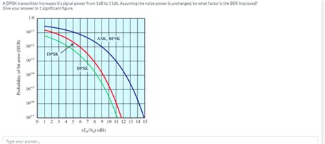Solved A Dpsk Transmitter Increases Its Signal Power From