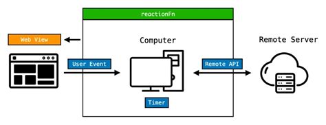 From RxJS To Flink Processing Data Streams Alibaba Cloud Community
