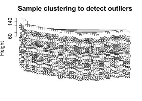 Chapter Other Approaches Bulk RNA Seq Tutorial