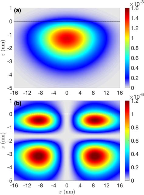 A The Electron Probability Density Of A Quantum Dot With An Ideal