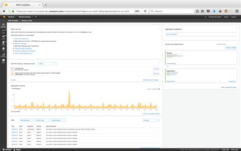 云端开发工具:aws Codestar 亚马逊aws官方博客 云端开发工具:aws Codestar 亚马逊aws官方博客