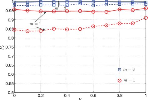 Figure 11 From Fourth Order Statistics For Blind Classification Of