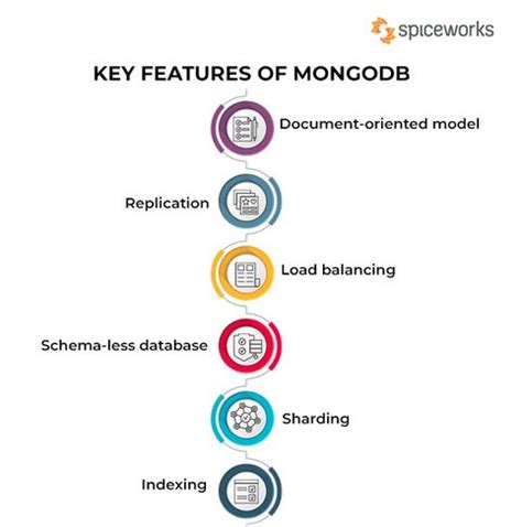 🔎 Understanding MongoDB: A Comprehensive Guide📚 | Priyanshu Maurya