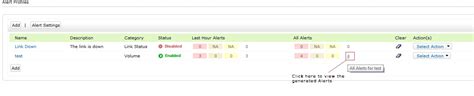 Generating Alert If A Host Exceed A Threshold Limit Manageengine Blog
