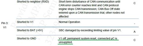 uja1169atk f can error nxp community