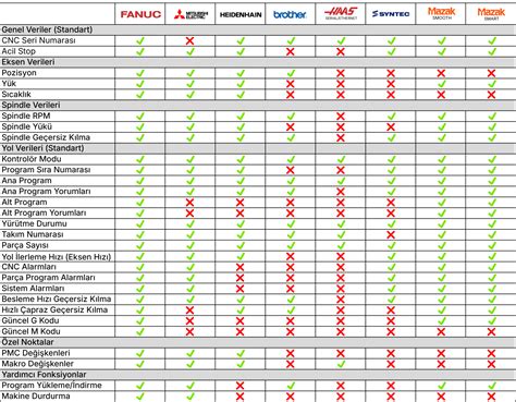 Mtconnect Adapter Smartes Teknoloji