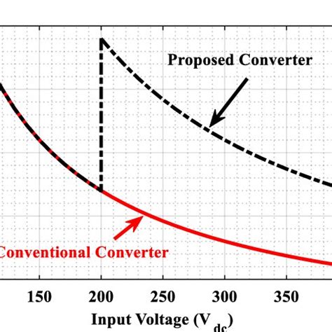 CISPR Class B Conducted Emission Limits QP And AVG Denote Quasi Peak Download Scientific
