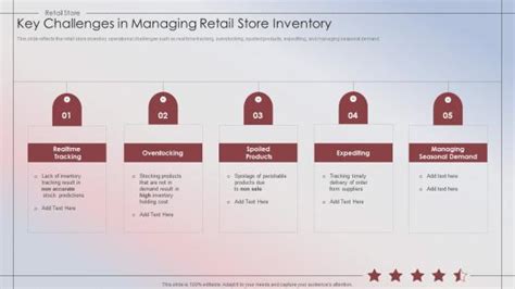 Inventory Key Performance Indicators Powerpoint Presentation And Slides