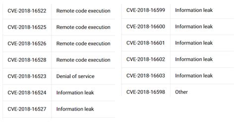 critical flaws found in amazon freertos iot operating system i iot