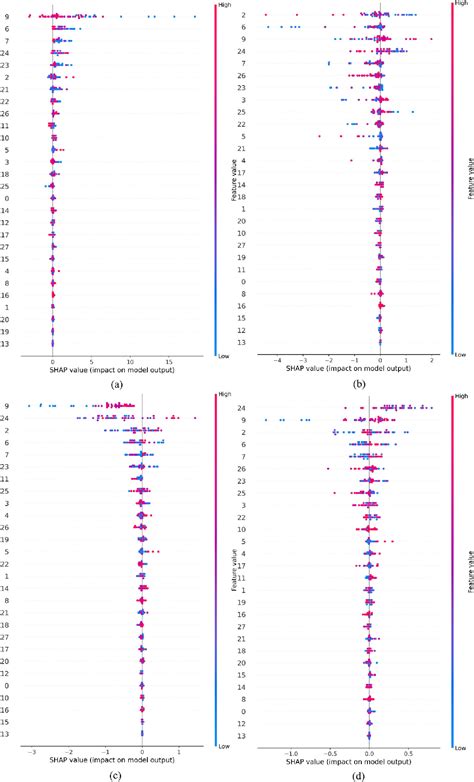 Figure 7 From Explainable Convolutional Neural Networks Driven
