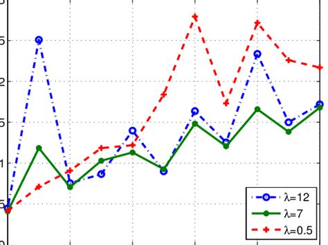 The Estimation Error Versus ρ Download Scientific Diagram