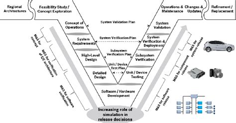 Figure 6 From Empirical Testing Of Automotive Cyber Physical Systems