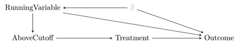 chapter 20 regression discontinuity the effect