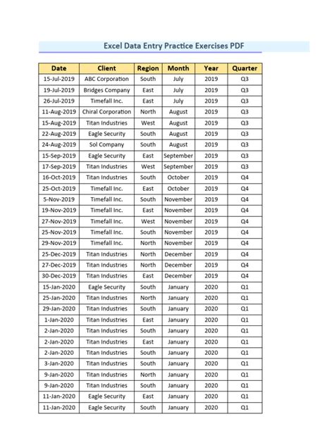 Excel Practice Data For Pivot Table 1 Pdf