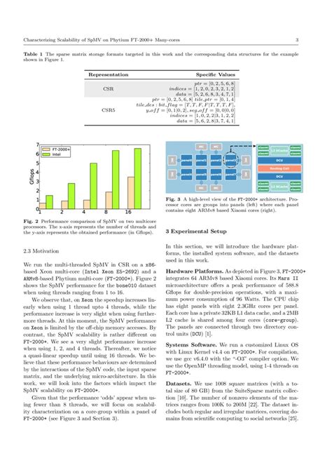 Characterizing Scalability Of Sparse Matrix Vector Multiplications On Phytium Ft 2000 Many