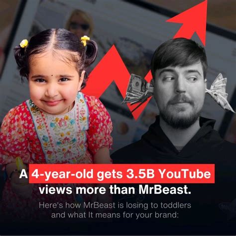 Akash Kashyap On Linkedin Influencermarketing Digitalstrategy