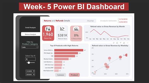 Week 5 How To Create Power Bi Dashboard As A Beginner To Advanced Level Youtube