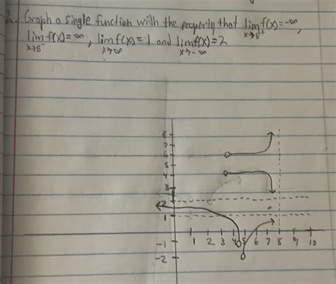 Does My Graphing Of These Limits Check Out R Calculus