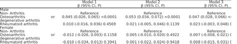 Subgroup Analyses Stratified By Gender Download Scientific Diagram