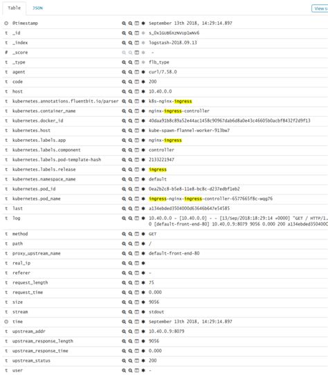 Increasing The Usefulness Of Your Kubernetes Ingress Logging Dons Blog