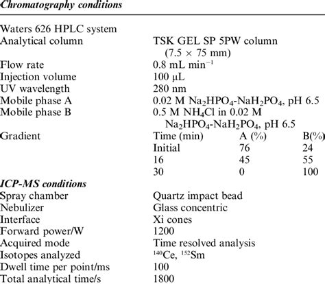 The Instrumental Parameters Of Icp Ms And Hplc Download Table