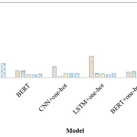 Mean Square Error Mse On Fractional Similarity Intervals Download