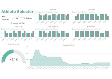 Power BI Reports Fusion Sport Help Documentation