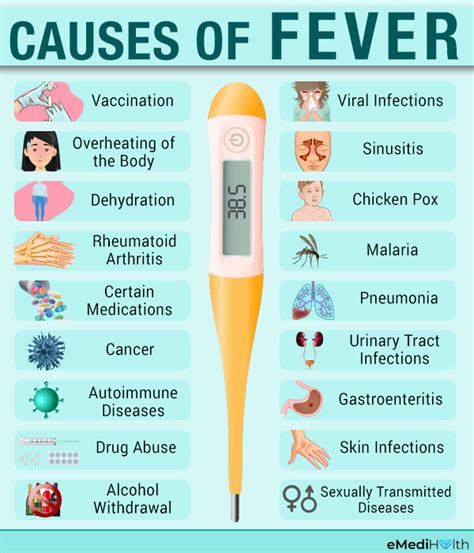 High Fever In Adults