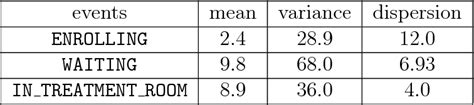 Table 1 1 From Anomaly Detection From Patient Visit Data Semantic Scholar