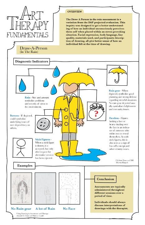 Art Therapy Person In The Rain Therapy Pinterest The Ojays Art