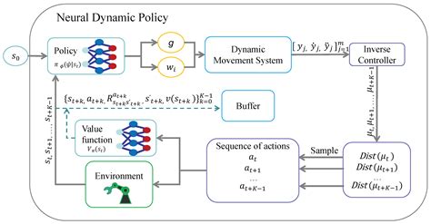 Efficient Robot Manipulation Via Reinforcement Learning With Dynamic Movement Primitives Based