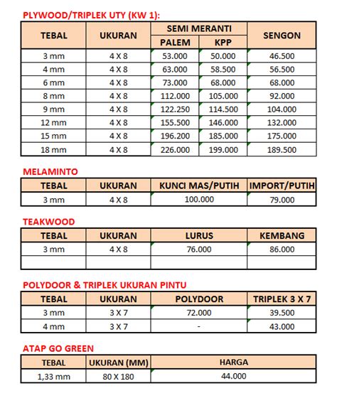 Pt Chandra Satya Jual Plywood