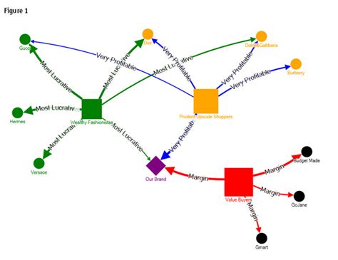 Two Ways To Visualize Small Data Articles
